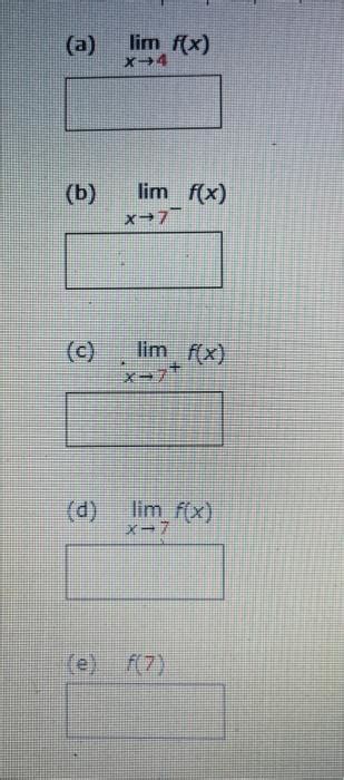 Solved Use The Given Graph Of The Function Y F X To Find Chegg
