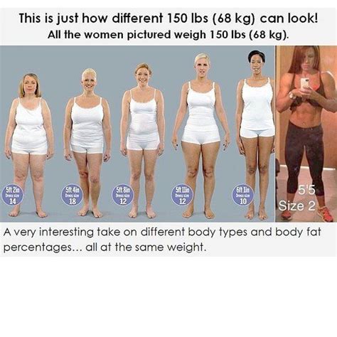 Pin On Get N Shape Right