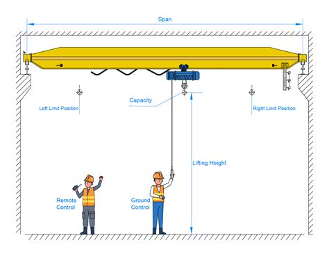 Mastering Single Girder Overhead Crane Types Ultimate Guide To Choosing