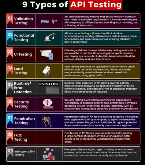 md monowar ul islam on linkedin api testing 2023 the 9 testing types