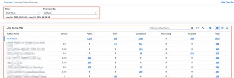 odata soap api message monitoring and reprocessing in sap s4 hana sap