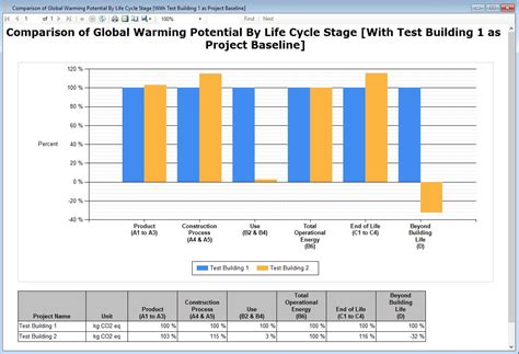 Report Comparison Graph Global Warming Potential Multi Project