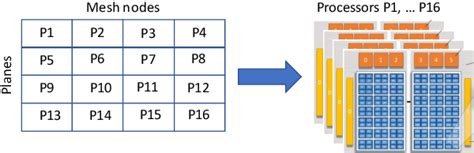 figure 2 from online and scalable data compression pipeline with