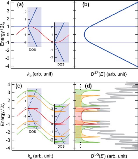 Figure 2 From Nmr Verification Of Dirac Nodal Lines In A Single Component Molecular Conductor