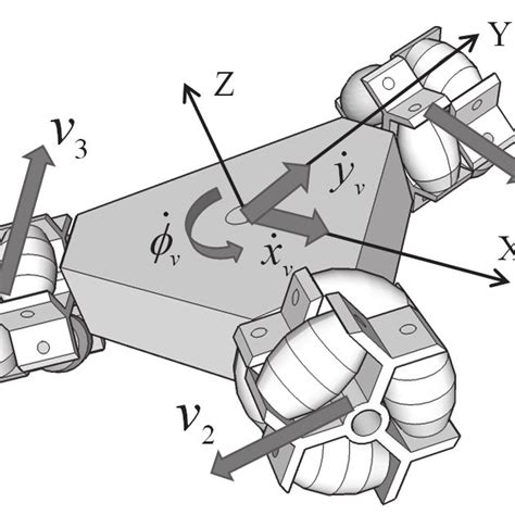 Omnidirectional Robot With Three Omni Wheels Download Scientific Diagram