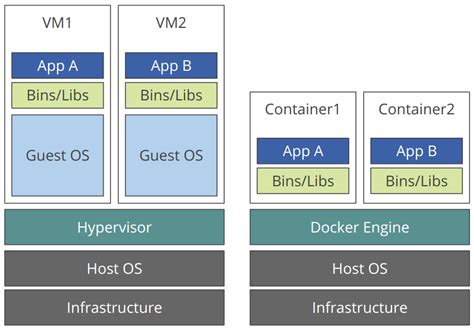 Die Welt Der Container Einführung In Docker