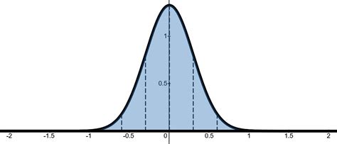 Can A Convolution Of Two Probability Density Functions Exceed The Value