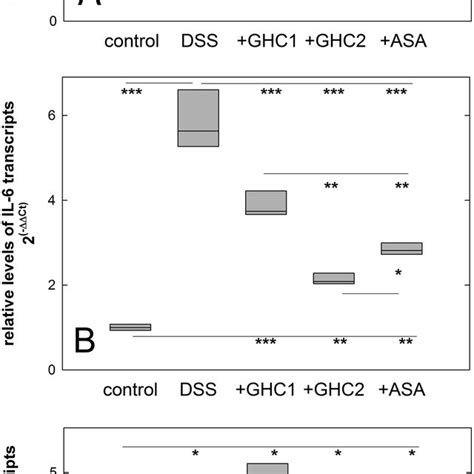 Microbiome Analysis A Principal Component Analysis Pcoa Of The