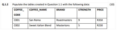 Solved This Question Relates To Creating And Altering