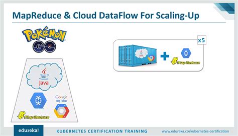 What Is Kubernetes Kubernetes Introduction Kubernetes Tutorial For Beginners Edureka PDF