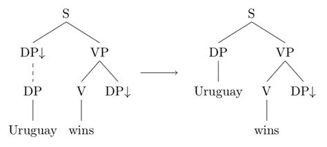 Tree Like Structure TeX LaTeX Stack Exchange