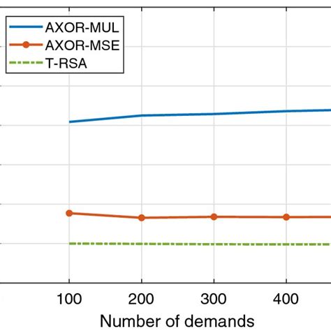 example of algorithm 1 nc rsa for a given confidential connection