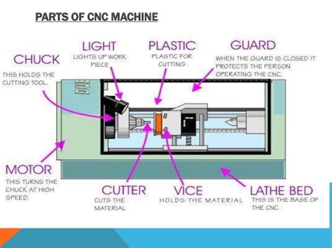 Mechnical Cnc Machines Ppt