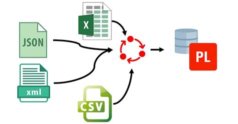 Using Apexdataparser Api