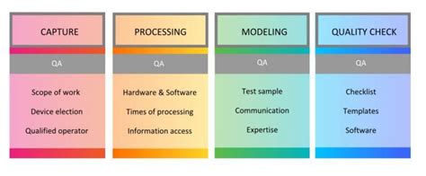 What Is Scan To BIM Gyrfalcon India