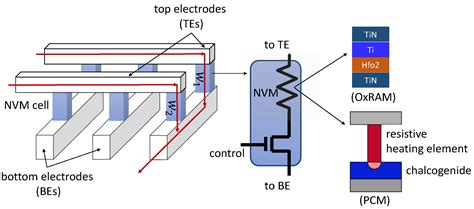Electronics Free Full Text Built In Functional Testing Of Analog In Memory Accelerators For