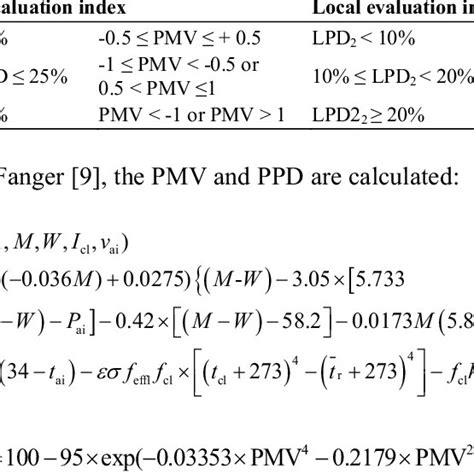 Classification Of Evaluation Indicators Download Scientific Diagram