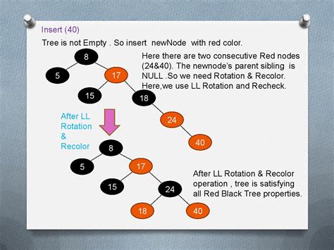 Data Structures And Algorithms Red Black Tree