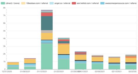 date alignment time series chart · issue 13741 · apache superset · github