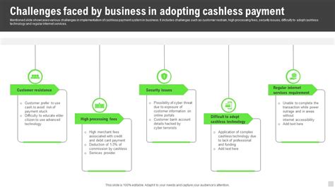 Challenges Faced By Business In Adopting Cashless Implementation Of Cashless Payment Ppt