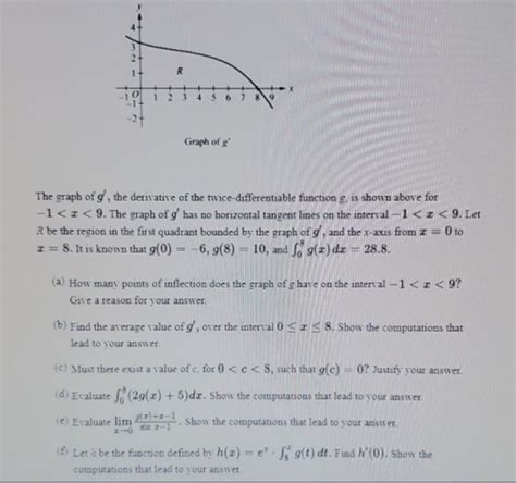 Solved 2 R 7 8 27 Graph Of G The Graph Of The Derivative Solved 2 R 7 8 27 Graph Of G The Graph Of The Derivative