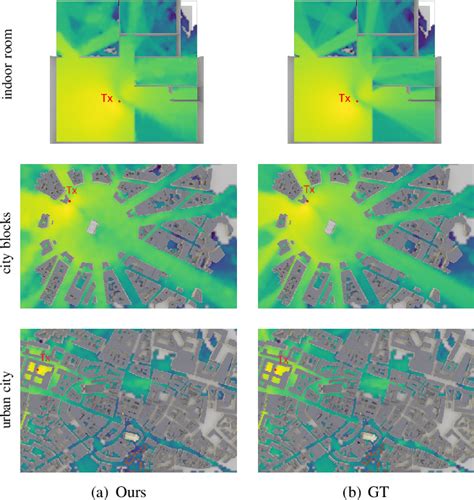 Figure 10 From Raypronet A Neural Point Field Framework For Radio