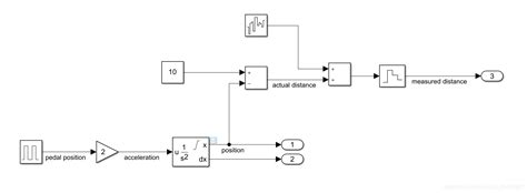 学习记录《simulink 快速入门 —— 官方help文档》 simulink帮助文档 csdn博客