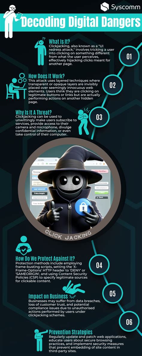 Syscomm Ltd On Linkedin Cybersecurity Clickjacking Infographic Dataprotection Syscommsecure