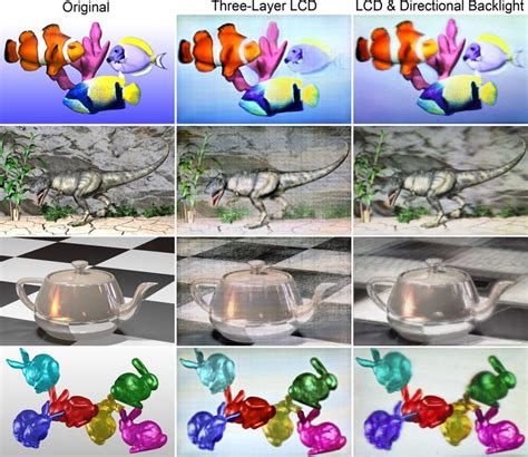 Tensor Displays Compressive Light Field Synthesis Using Multilayer Displays With Directional