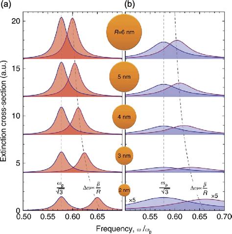 Modified Huffman Coding Semantic Scholar