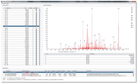 GitHub CompOmics Omssa Parser Java Based Parser For OMSSA OMX Files