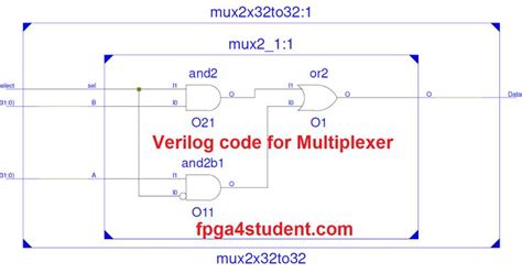 Verilog Code For Multiplexers Multiplexer In Verilog Multiplexer Verilog Verilog Multiplexer