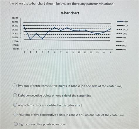 solved data for x bar and r charts are gathered and