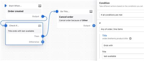 Shopify Help Center Conditions
