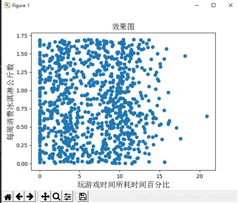 matplotlib 关于plt title， plt xlabel等出现中文乱码问题的解决方案 plt xlabel 中文 csdn博客