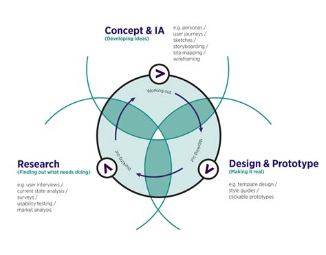 Basic Objects Of Software Configuration Management Artofit