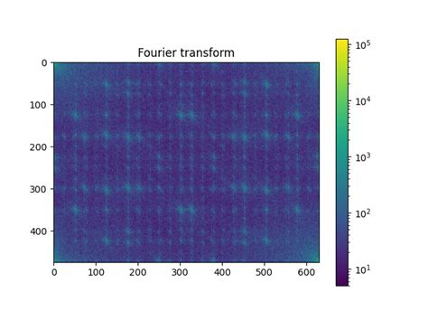 Image Denoising By Fft — Scientific Python Lectures