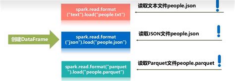 林子雨厦门大学Spark编程基础 Python版 学习笔记截图 厦大spark CSDN博客
