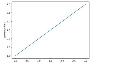 Naver Project Numpy And Matplotlib