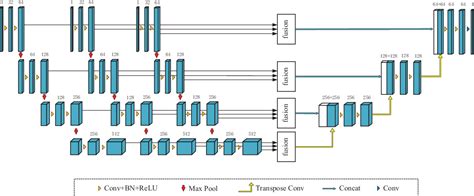 figure 1 from multi modality brain tumor segmentation network based on