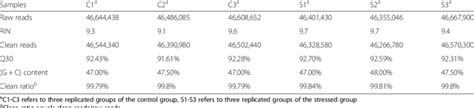 statistics of sequencing reads download scientific diagram