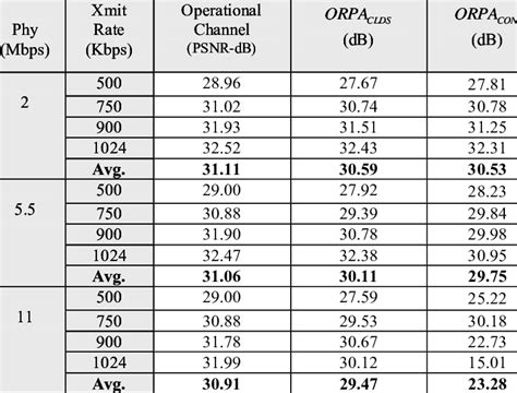 Operational Rate Prediction Performance After Rate Tuning Download Table