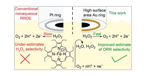 Electrochemically Quantifying Oxygen Reduction Selectivity In Nonaqueous Electrolytes Acs