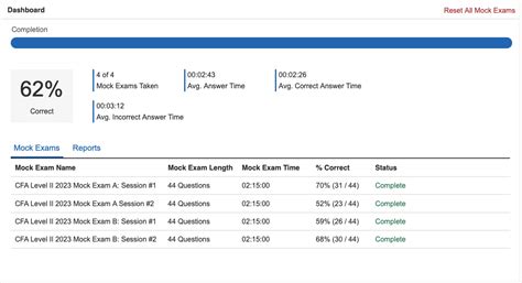 Cfai Mock Results R Cfa