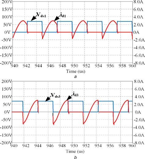 simulation waveforms of voltage and current a switch s1 b switch