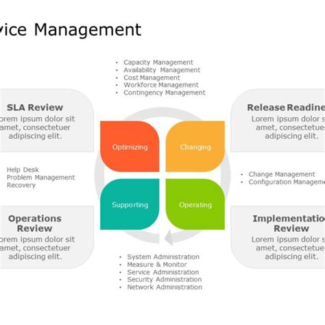 Service Catalogue Management Powerpoint Template Slideuplift