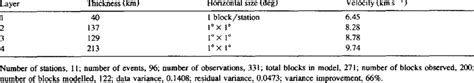 Initial Homogeneous P Wave Velocity Model Used For Inversion Download