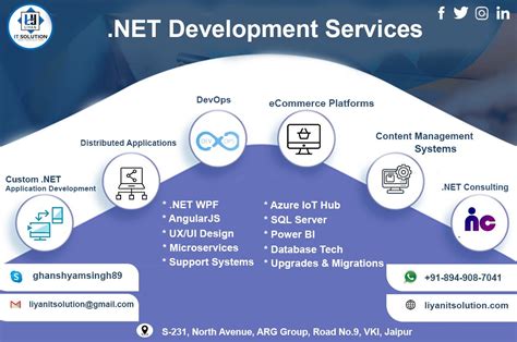 Dotnetdeveloper Wpf Azure Iot Hub Angularjs Sql Server Devops Liyan It Solution