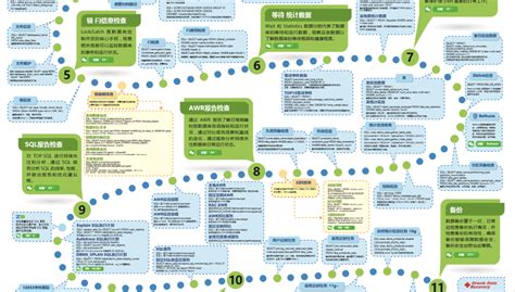 《oracle Life Dba的一天》海报下载 Csdn博客 《oracle Life Dba的一天》海报下载 Csdn博客