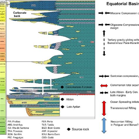 Transpressional Inversion Of The Transtensional Rift Structures A